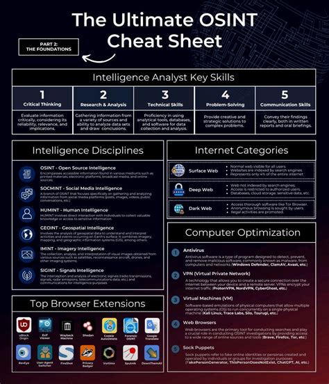 Arafat Rahman On Linkedin Osint Cheat Sheet💁‍♂️