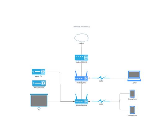 [solved] no internet access from raspberry pi wifi installing and