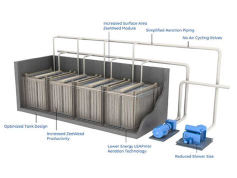 Types Of Membrane Bioreactor Design Talk