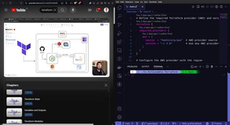Terraform Hashicorp Infrastructure Iac Cloud Devops Suraj