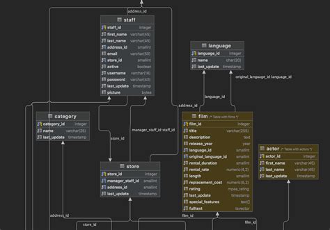 Datagrip 20212 Creating Ddl Data Sources From Real Ones Better Diagrams Search In Local