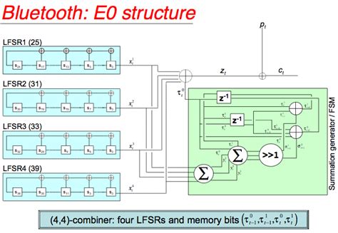Roberto Martínez Stream Cipher E