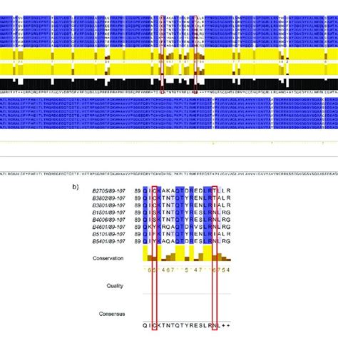 Multiple Sequence Alignment For Risk And Control Alleles A Multiple Download Scientific