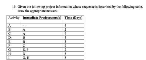 solved construct the aoa network for this problem draw