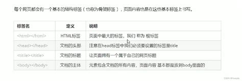 前端—html—基础文本标签前端 文本标签 Csdn博客 前端—html—基础文本标签前端 文本标签 Csdn博客