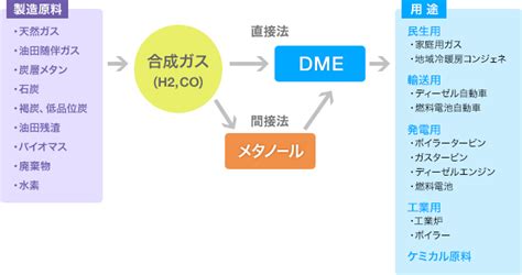 Dmeの利用 一般社団法人 日本dme協会