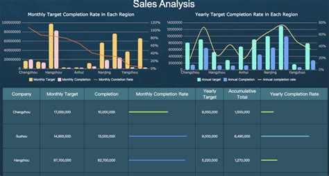 Html Report How To Develop It Efficiently