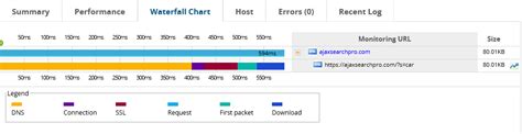 Load Testing Ajax Applications With Loadview