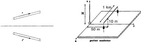 Figure 2 From Comparison Of The Transmission Line Coupling Model With The Efie Approach For