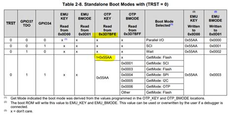 Tms320f28027f Flash Programming Not Working With Xds110 Debug Probe C2000 Microcontrollers