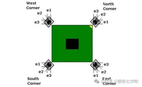 半导体制程中“球栅阵列封装（bga）”焊点质量检测失效分析的详解； 知乎