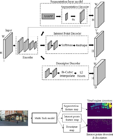 Figure 3 From Camera Pose Estimation Using Voxel Based Features For Autonomous Vehicle