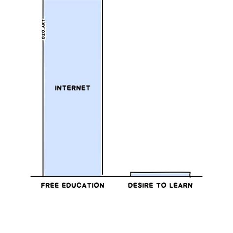 lakshmanan meiyappan on linkedin softwareengineering programming learning developer motivation