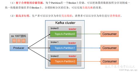 Kafka详解 Csdn博客 Kafka详解 Csdn博客
