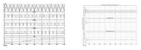 Figure 5 From Space Vector Pwm For Pmsm Simulation Using Matlab Simulink Semantic Scholar