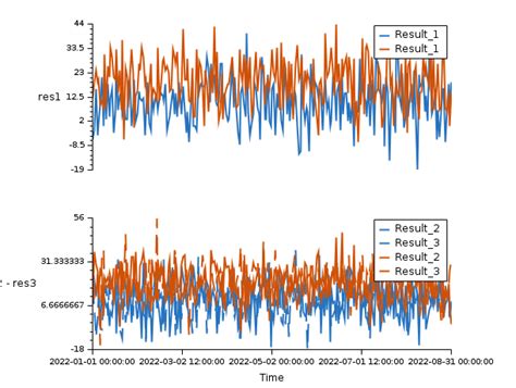 Stackedplot Plot Multiple Timeseries On Time Axis