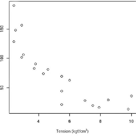 Level I To Iv Surgical Classification For Cteph Download Scientific