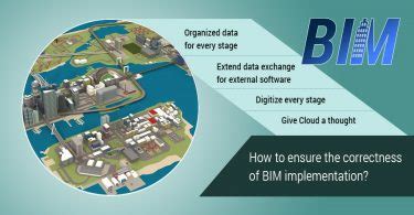Overcoming BIM Implementation Challenges With A Change In Mindsets Revit News