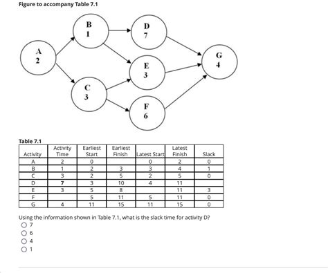 Solved Figure To Accompany Table 71table 71using The