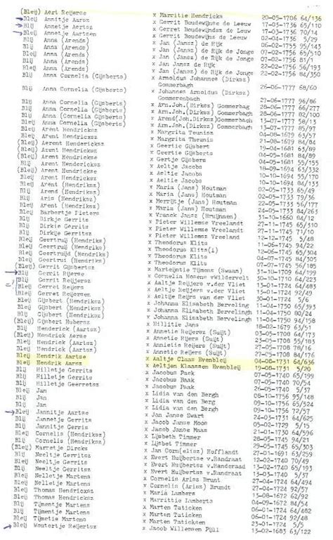 Trouwakten Fam Bl E Ij Genealogie Van Der Beek