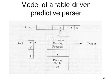 Ppt Chapter 5 Top Down Parsing Powerpoint Presentation Free Download Id4669676
