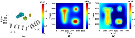 Three Dimensional Broad Learning Gravity Data Inversion Using Single Anomaly Training Samples