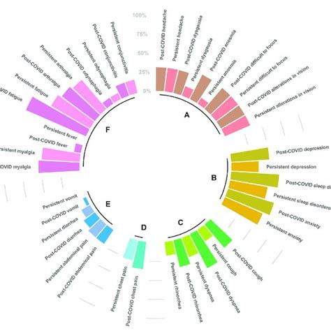 Multivariate Analyses From Plasma Lipidomics Profile Of Negative Download Scientific Diagram
