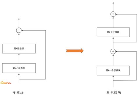 时间序列预测模型介绍及使用经验总结 实验七 时间序列数据预测应用 csdn博客