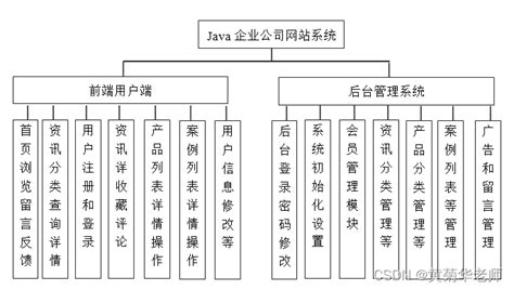 软件工程毕业设计课题（39）基于java毕业设计java公司企业网站系统毕设作品项目毕业设计真实软件项目要求 Csdn博客