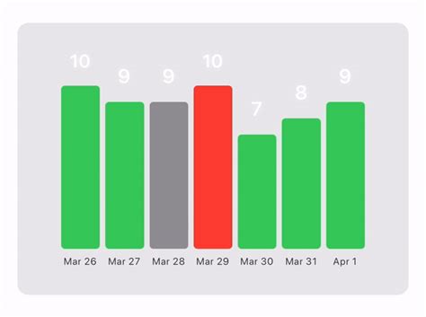 Iosdev Swiftlang Swiftui Xcode Aisultan Askarov