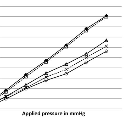 Sensor Output Over Time And Use Download Scientific Diagram