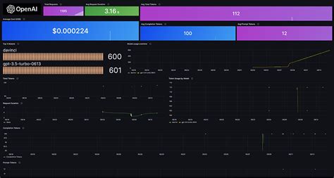 Openai Monitoring Made Easy Grafana Labs