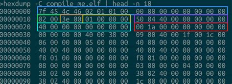 Linux Kernel Exploitation X Smashing Stack Overflows In The Kernel