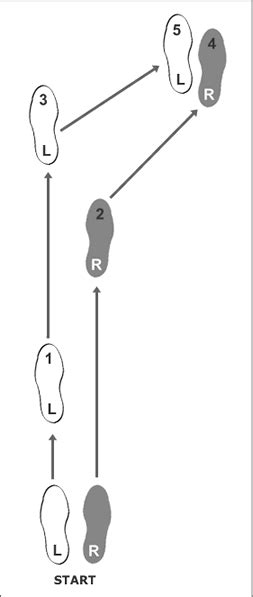 Learn Basic Tango Steps