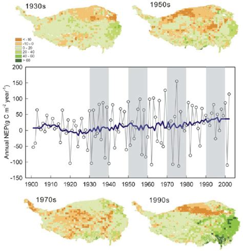 Chronological And Geographical Variations In Annual Net Ecosystem Download Scientific Diagram