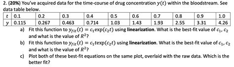 Solved PLEASE SOLVE USING PYTHON AND COMMENT WELL SNAPSHOTS Chegg