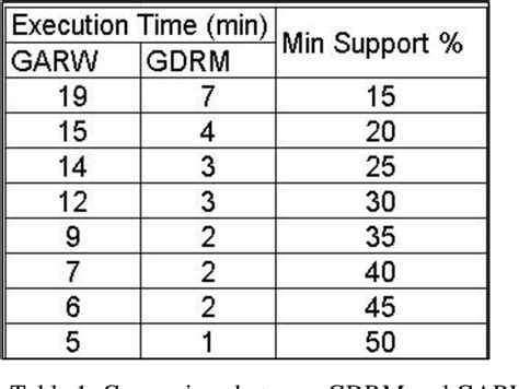 Figure 1 From An Improved Graph Based Rules Mining Technique From Text