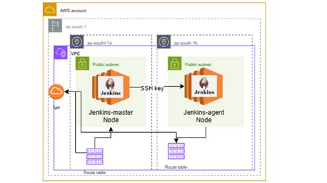 Hotel Recommendation System With Machine Learning By Manish Singh Medium