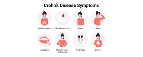 Is Crohns Disease Fatal Understanding Crohns