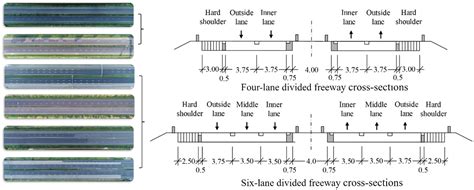 Research On Vehicle Trajectory Deviation Characteristics On Freeways
