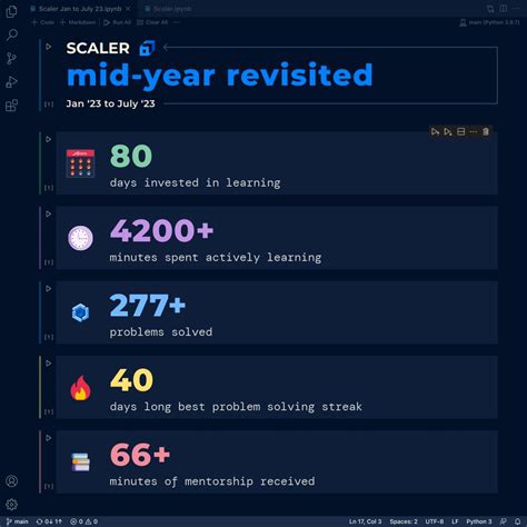 Datascience Dataanalysis Scaler Jatin Kumar