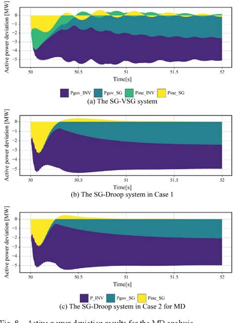 Figure 1 From Quantitative Effect Of The Inertia Emulation Block Of Grid Forming Inverters On