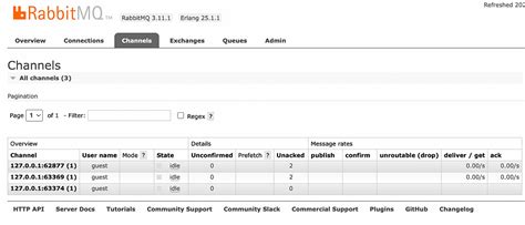 Everything You Need To Know About RabbitMQ Backend Development Series