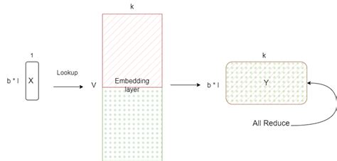 分布式并行计算张量并行 知乎