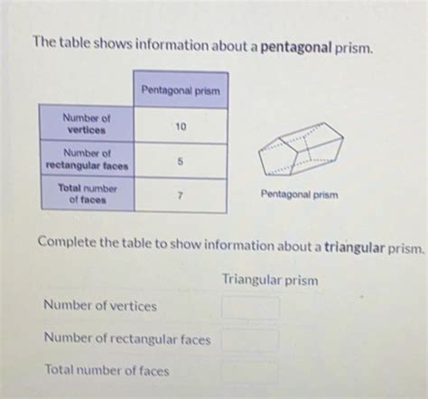 Solved The Table Shows Information About A Pentagonal Prism