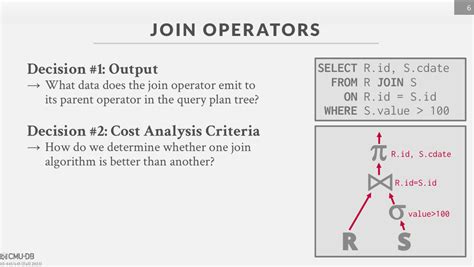 Cmu 15 445645 Joins Algorithms