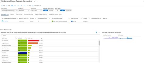 Microsoft Sentinel Pricing And Monitoring