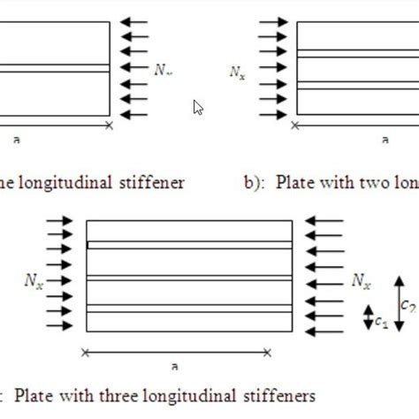 Pdf Buckling Analysis Of Ssss Stiffened Rectangular Plates Using Work