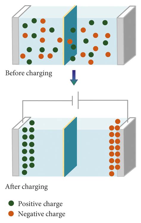 Prediction Of The Remaining Useful Life Of Supercapacitors Yi 2022 Mathematical Problems