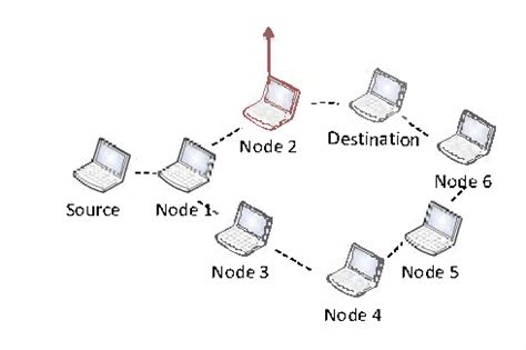 Figure I From A Proactive Link Failure Resilient Routing Protocol For MANETs Based On